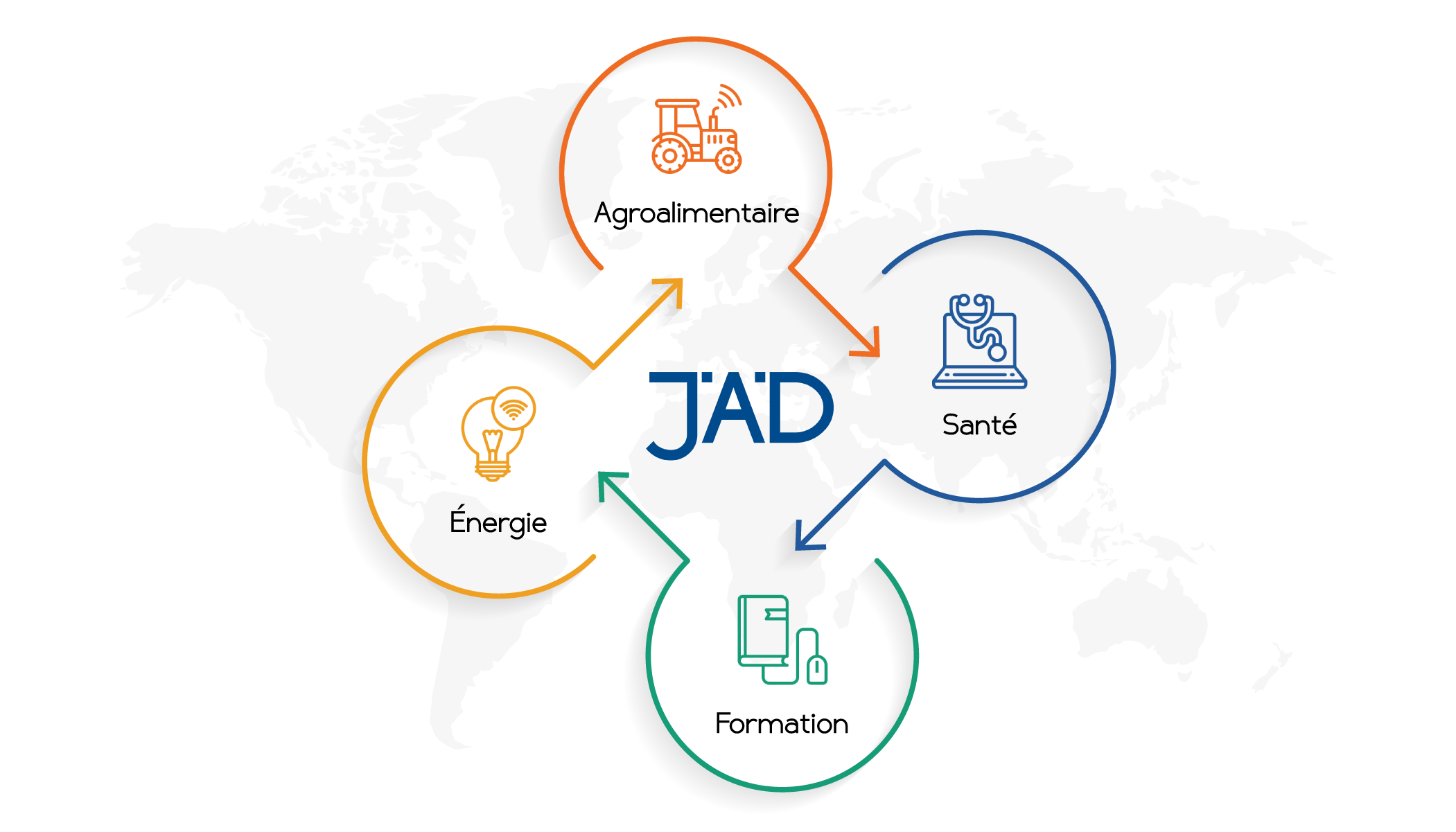À propos - JAD Holding